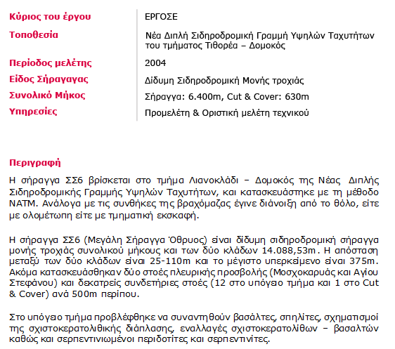 ΣΗΡΑΓΓΑ ΟΘΡΥΟΣ